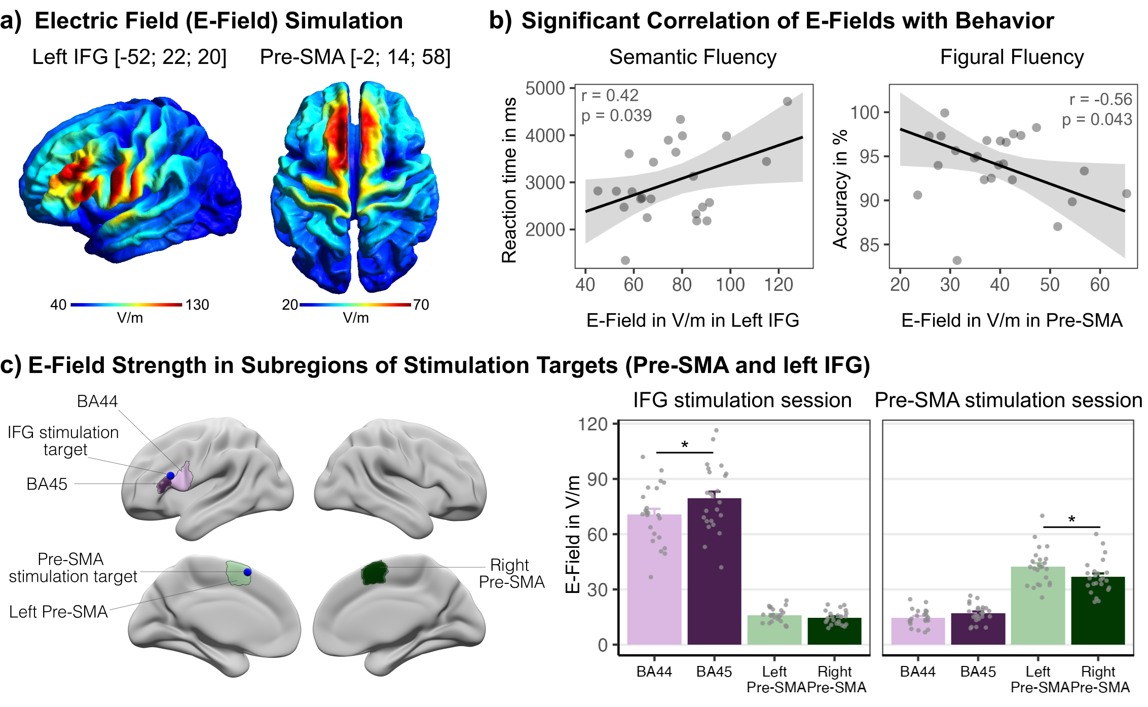 📚 New preprint on the roles of left IFG and pre-SMA in semantic and ...